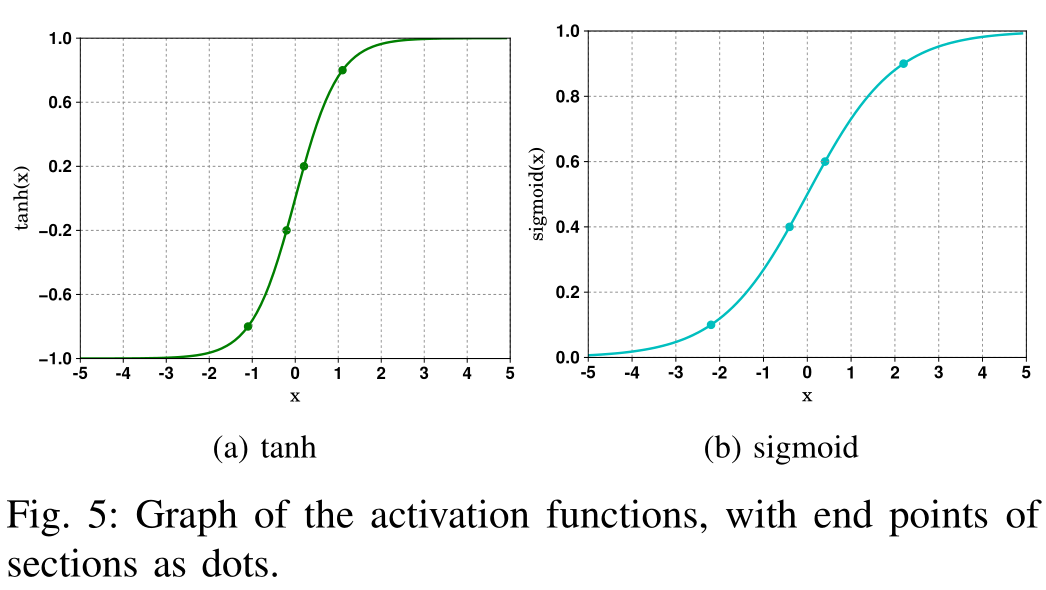 【论文阅读笔记】rnn Test Adversarial Testing Framework For Recurrent Neural Network Systems Superlova