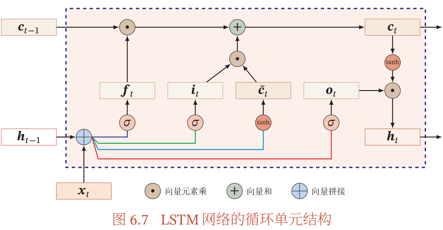 【论文阅读笔记】rnn Test Adversarial Testing Framework For Recurrent Neural Network Systems Superlova