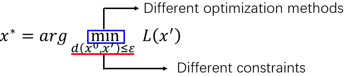 【论文阅读笔记】rnn Test Adversarial Testing Framework For Recurrent Neural