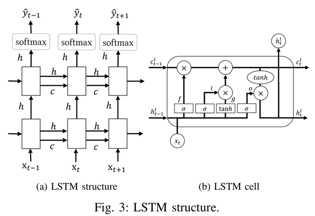 【论文阅读笔记】rnn Test Adversarial Testing Framework For Recurrent Neural Network Systems Superlova