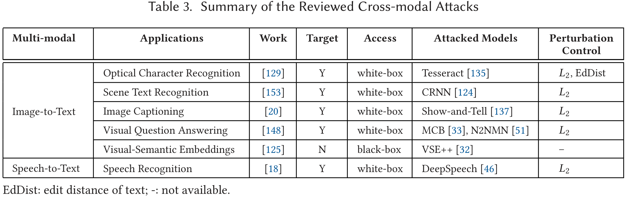 【论文阅读笔记】adversarial Attacks On Deep Learning Models In Natural Language Processing A Survey