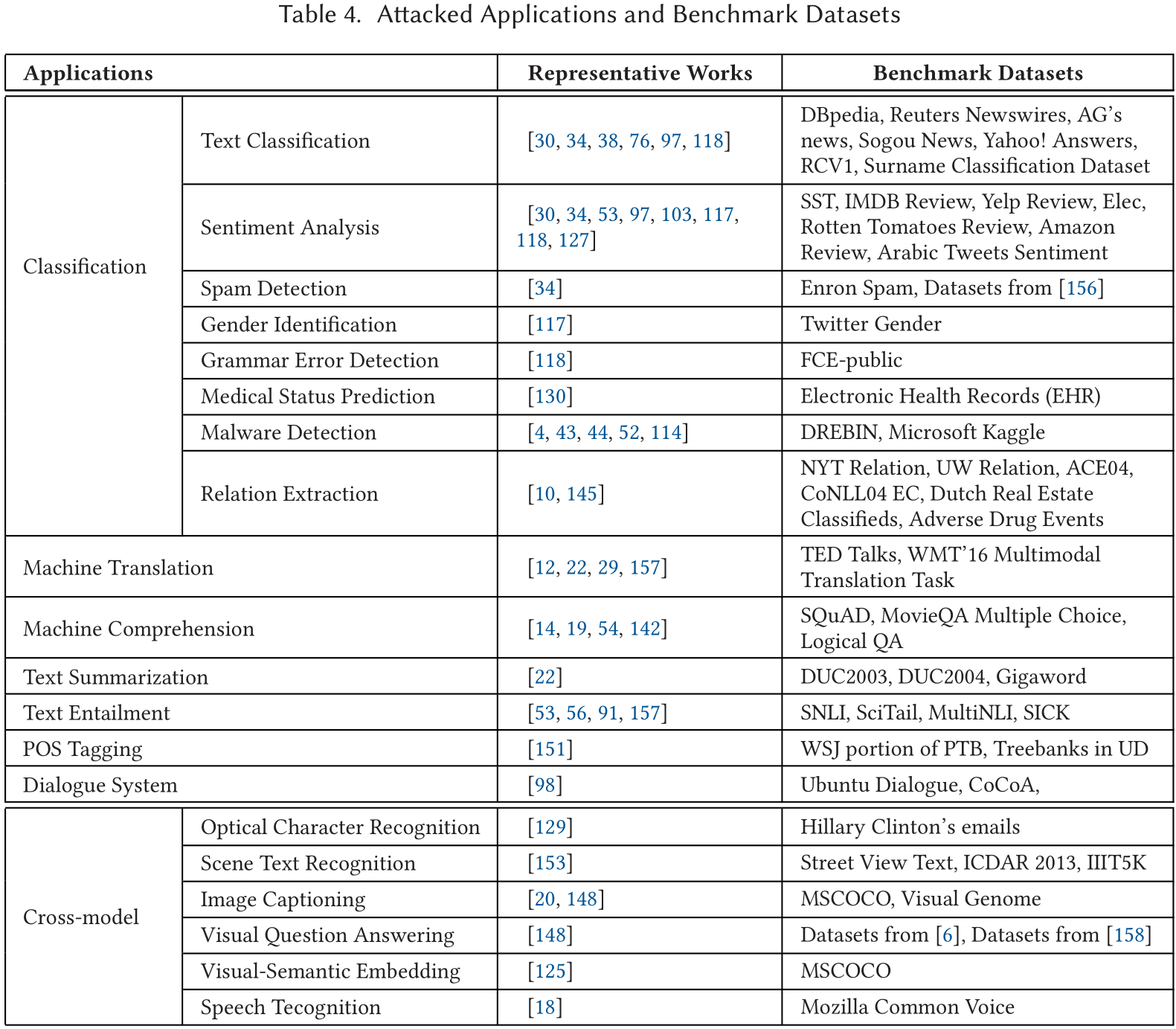 【论文阅读笔记】adversarial Attacks On Deep Learning Models In Natural Language Processing A Survey