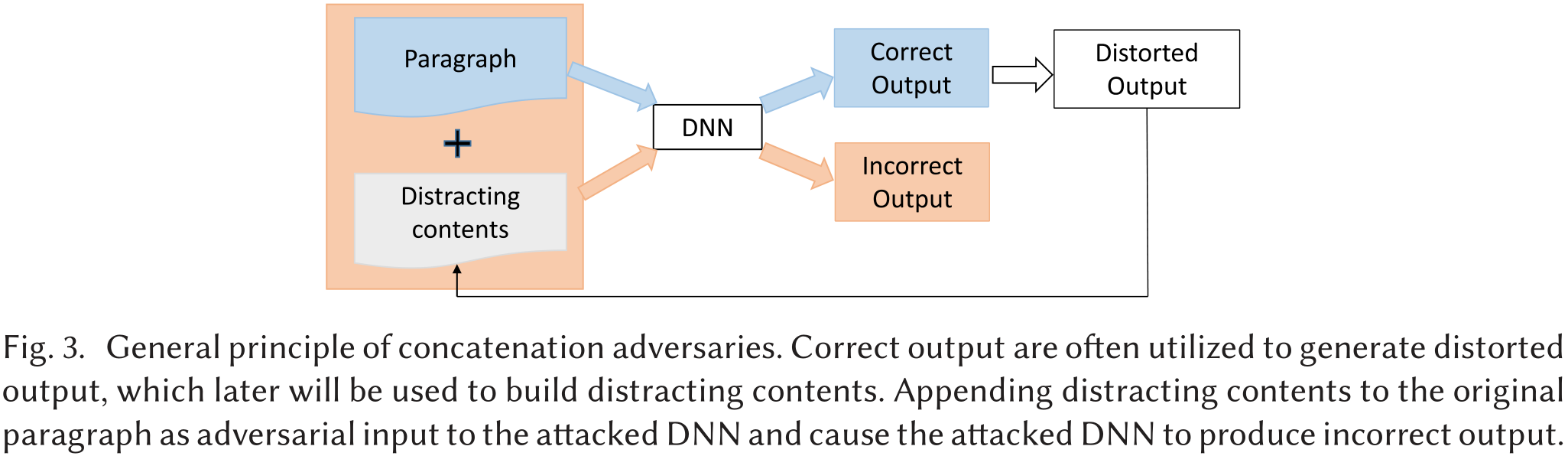 【论文阅读笔记】adversarial Attacks On Deep Learning Models In Natural Language Processing A Survey