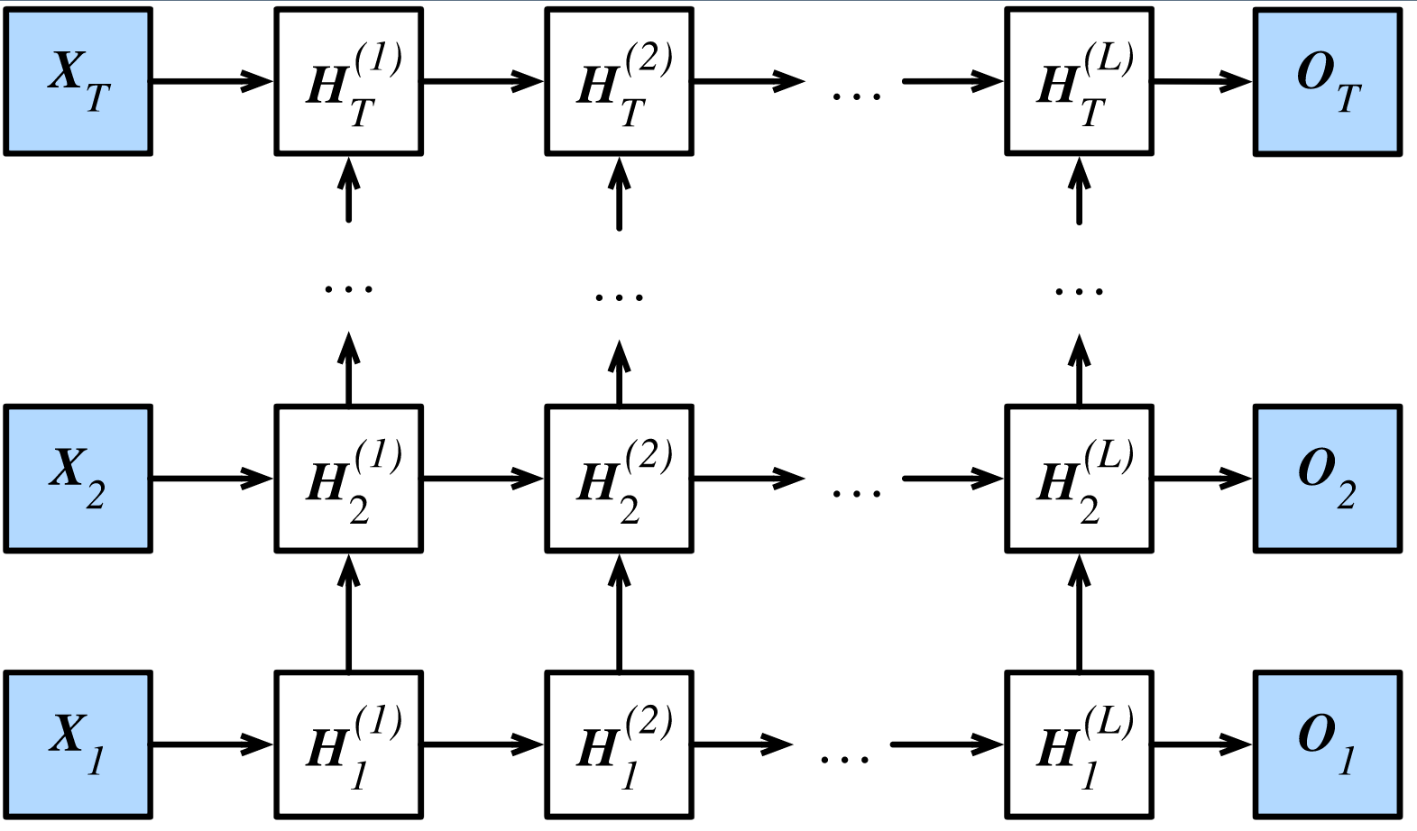 【学习笔记】LSTM网络结构简介与对应的keras实现 - Superlova