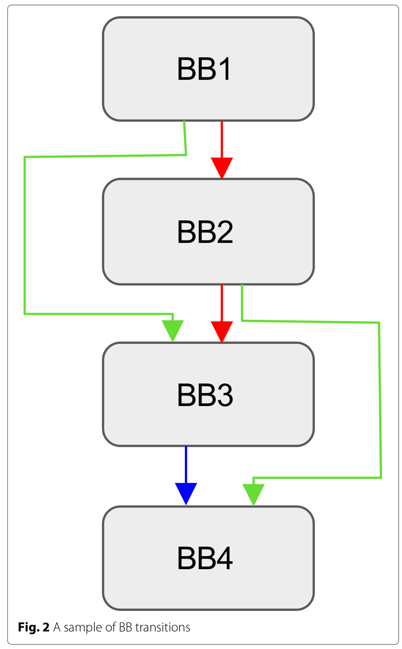 【论文阅读笔记】fuzzing A Survey Superlova