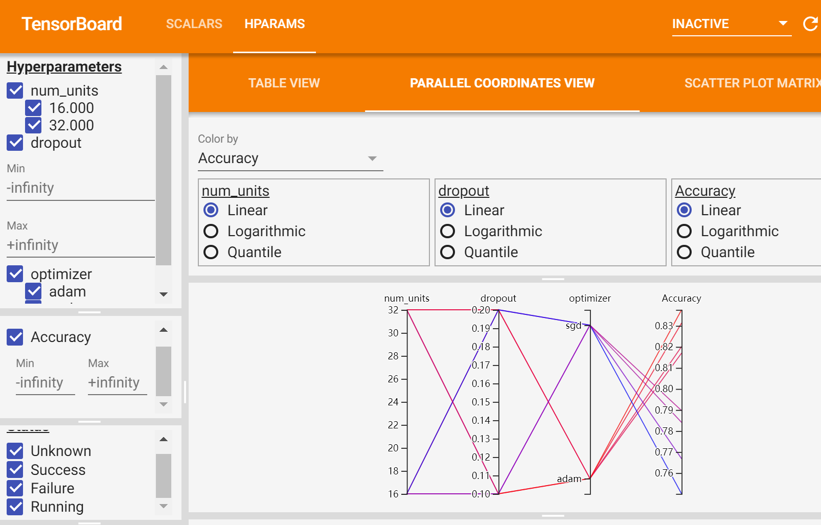 【学习笔记】通过TensorBoard调整超参数 - Superlova