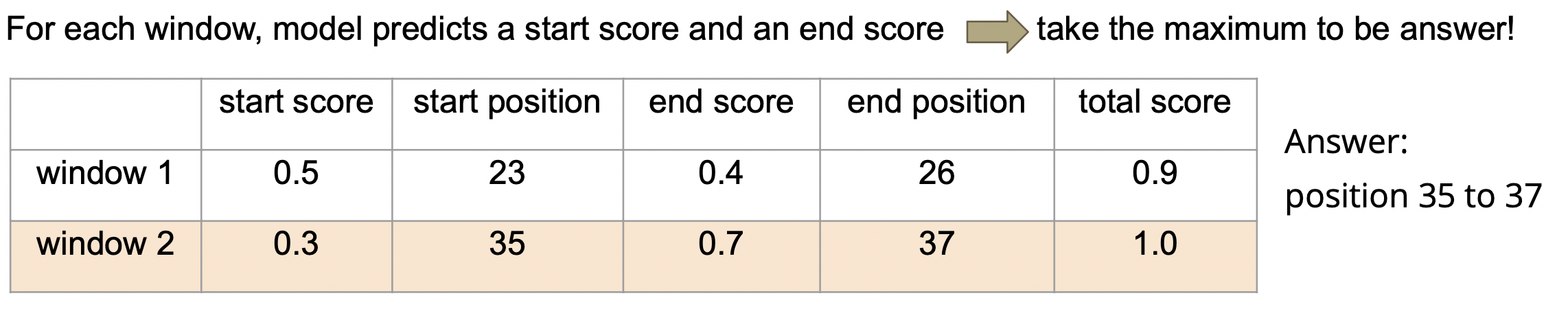 【学习笔记】李宏毅ML-HW7-使用BERT解决答案提取问题 - Superlova